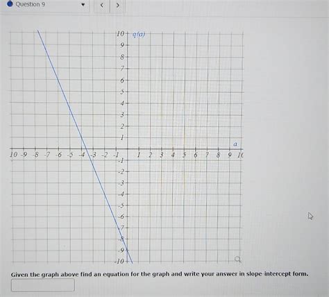 Solved Given The Graph Above Find An Equation For The Graph Chegg