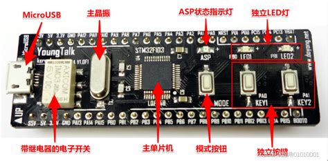 stm32核心板电路设计与外围模块解析（原理图对照版） 零基础入门stm32第二十四步 stm32 外围电路 csdn博客