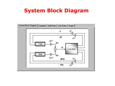 Analysis Of A Pendulum Problem Ppt Physics Science