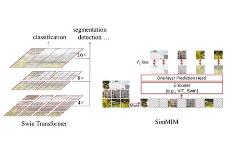 Visual Foundation Model Microsoft Research