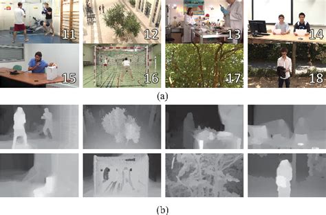 Figure 1 From Computational Model Of Stereoscopic 3d Visual Saliency