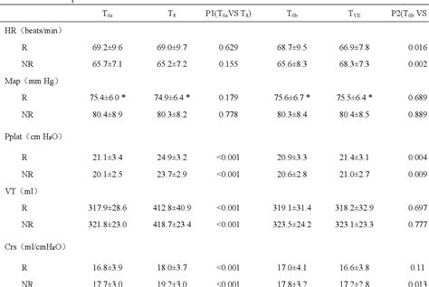 Table 2 From Of The Carotid Corrected Flow Time And Tidal Volume