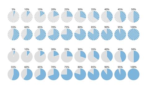 Premium Vector Blue Piechart With Segments And Slices 100 Round Section Graph Circular Pie