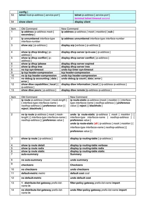 Cisco Vs Huawei Cli Commands Pdf Operating Systems Computer Software And Applications