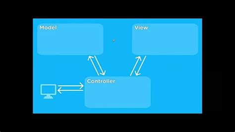 34 Mcv And E Commerce Laravel Project Indroduction Youtube