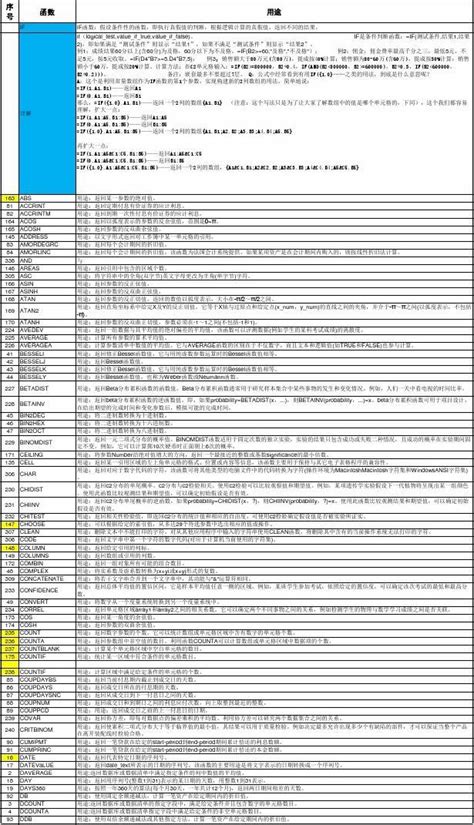 Excel函数公式大全 Word文档在线阅读与下载 无忧文档