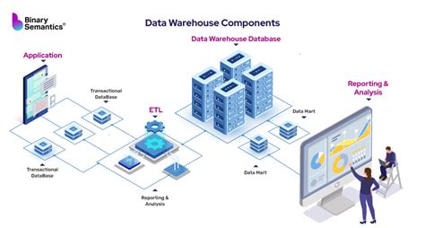 Why Is Data Warehousing Essential For Business Intelligence
