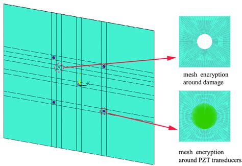 Details Of Numerical Model Download Scientific Diagram