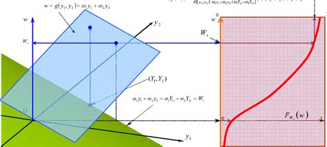 Table 1 From Scanning Multivariate Conditional Densities With