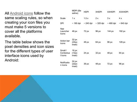 User Interface Ui For Mobile Applications Pptx