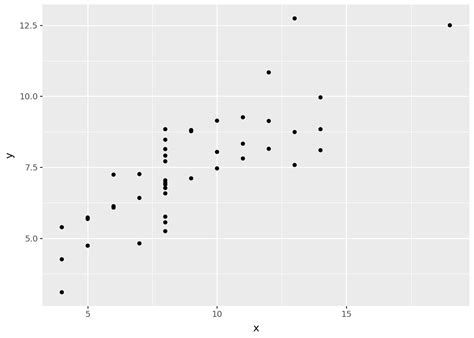 Anscombes Quartet Plotnine 999post20g8acd36e93