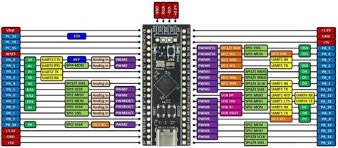 Unlock The Potential Of Stm32f With Comprehensive Datasheet