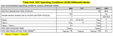Differential ADC And Common Mode Voltage Electrical Engineering Stack Exchange