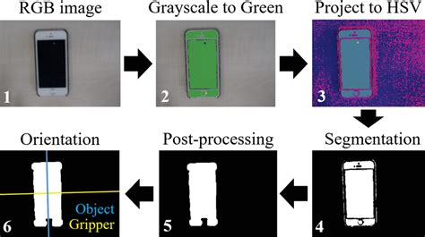 Computer Vision Pipeline For Complete Target Detection Procedure 1