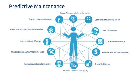 Corelusa Plant Services Inc