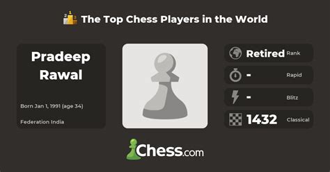 Pradeep Rawal Top Chess Players