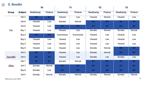 What Statistical Test To Use Researchgate