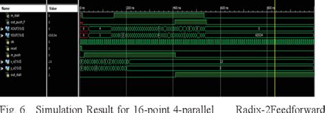 Figure 6 From Design Of Low Complexity High Performance Lut Based Feed