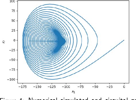 Figure 1 From Analysis And Applications Of The Chaotic Hyperbolic Memristor Model With