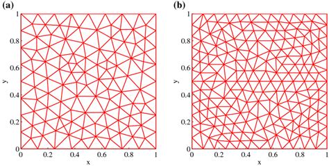 The Unstructured Triangular Meshes Used By Fe Method With The Mesh Download Scientific Diagram