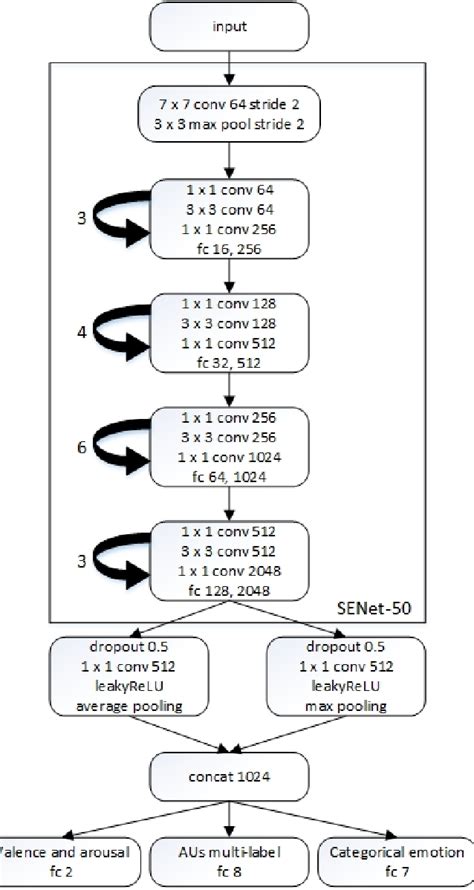 figure 1 from facial affect recognition in the wild using multi task