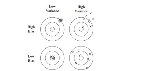 Top 10 Must Read Machine Learning Research Papers