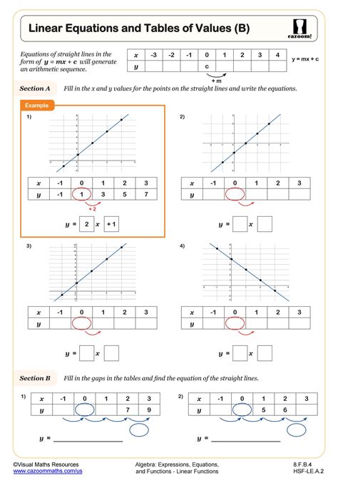 Linear Functions (B) Worksheet | PDF Printable Algebra Worksheet