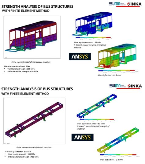 Bus Structures Analysis Pdf