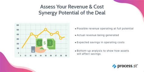 The Top 4 Levers That Drive 80 Of Value Capture In Successful Acquisitions Understanding