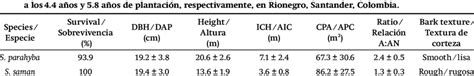 Variables Recorded In The Hydrometeorological Monitoring Plot Of