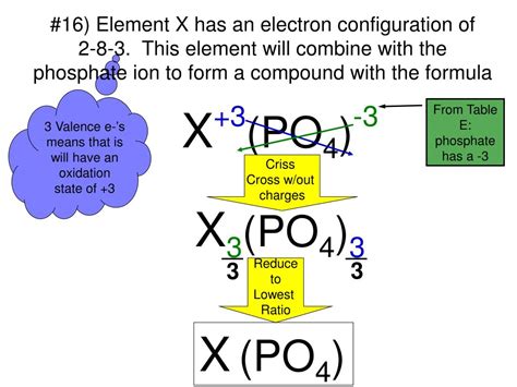 PPT Ionic Solids Characteristics PowerPoint Presentation Free Download ID 1418319