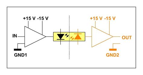 Optically Isolated Unbalanced Audio Line Level Amplifier Elektor LABS Elektor Magazine