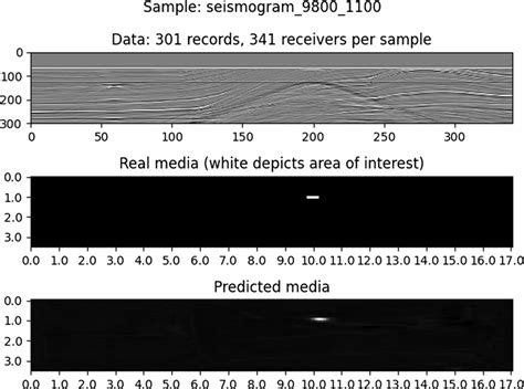 An Example Of Good Prediction Top Image Shows The Seismic Response