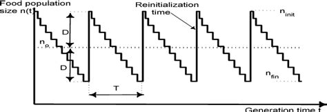 Figure 1 From Optimal Design Of Multivariable Controller For Nonlinear