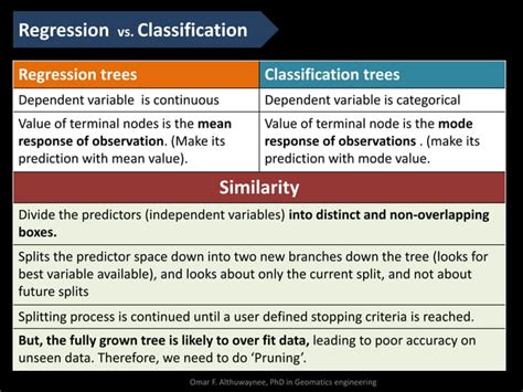 Using Decision Trees With Gis Data For Modeling And Prediction Pptx