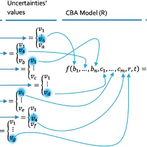 Simulation Run Of The Social Cba Model Each Simulation Of The Model Download Scientific