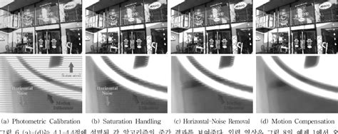 Figure 1 From High Dynamic Range Image Reconstruction From Multiple Exposure Image Semantic