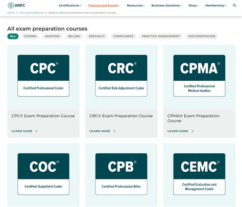 What Do Medical Billing And Coding Professionals Do Responsibilities
