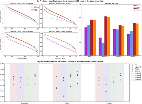 Resu‐deep Improving The Trigger Function Of Deep Convection In