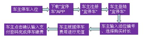 深圳市顺锋铭科技有限公司 智能停车咪表驾培车载计时终端智能停车场系统