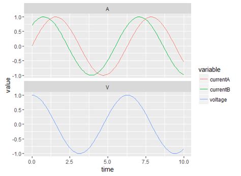 R Showing Different Axis Labels Using Ggplot2 With Facetwrap Stack