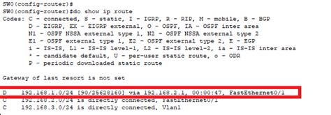 How To Configure EIGRP On A Layer 3 Switch In Packet Tracer Netizzan
