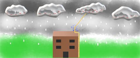 The Science Behind Lightning And Thunder Aristoscienceworld