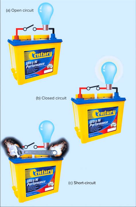 What Are The Effects Of An Open Circuit A Closed Circuit And A Short