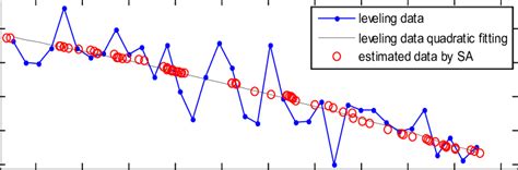 The Linear Deformation Profile Along The Bridge Comparison Between Download Scientific Diagram
