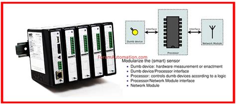What Is A Modular Sensor System And How Does It Work Electronics Industrial Automation Plc