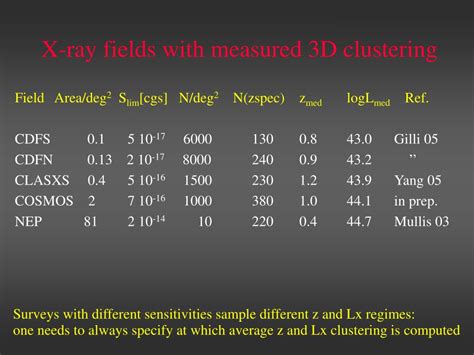 Ppt The Spatial Clustering Of X Ray Selected Agn Powerpoint