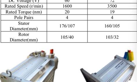 Difference Between Pmsm And Bldc The Home Of Engineering And Sciences