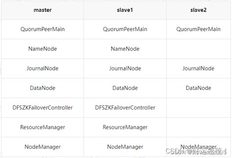 Hdfs Java Api 基本操作实验头歌hdfs 的基本操作和 Java Api 操作 Csdn博客