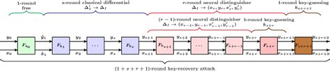 Figure 1 From Enhancing Differential Neural Cryptanalysis Semantic Scholar